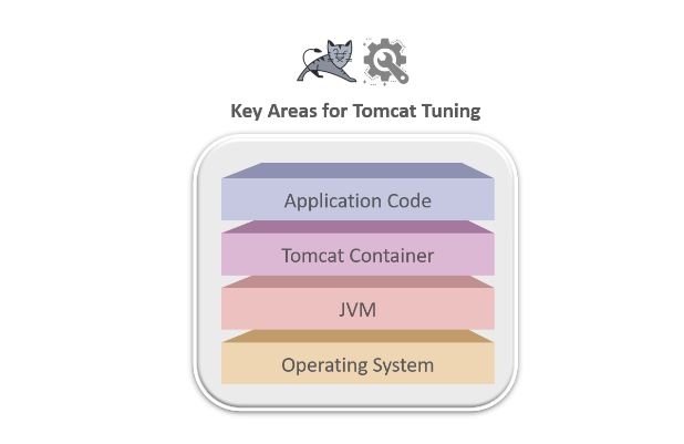 Apache Tomcat 성능 최적화 팁(JVM 및 OS) - 1편 - 위키뱅크